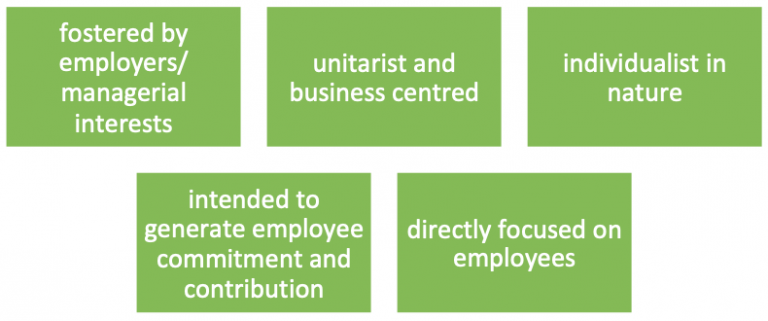 Learning resources – Developments in employee involvement and ...